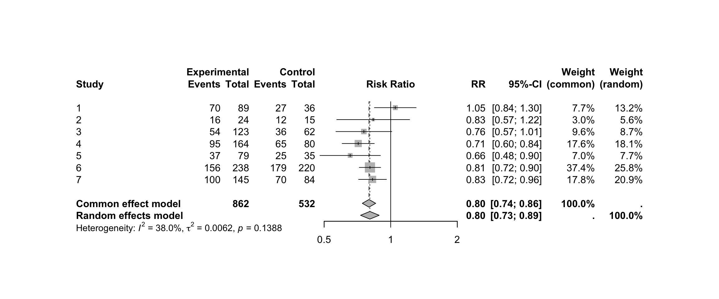 l14-metaanalysis – STAT 117: Data Analysis in Modern Biostatistics