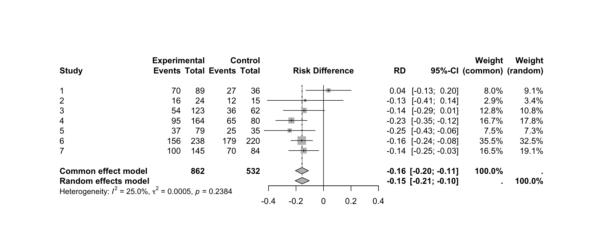 l14-metaanalysis – STAT 117: Data Analysis in Modern Biostatistics