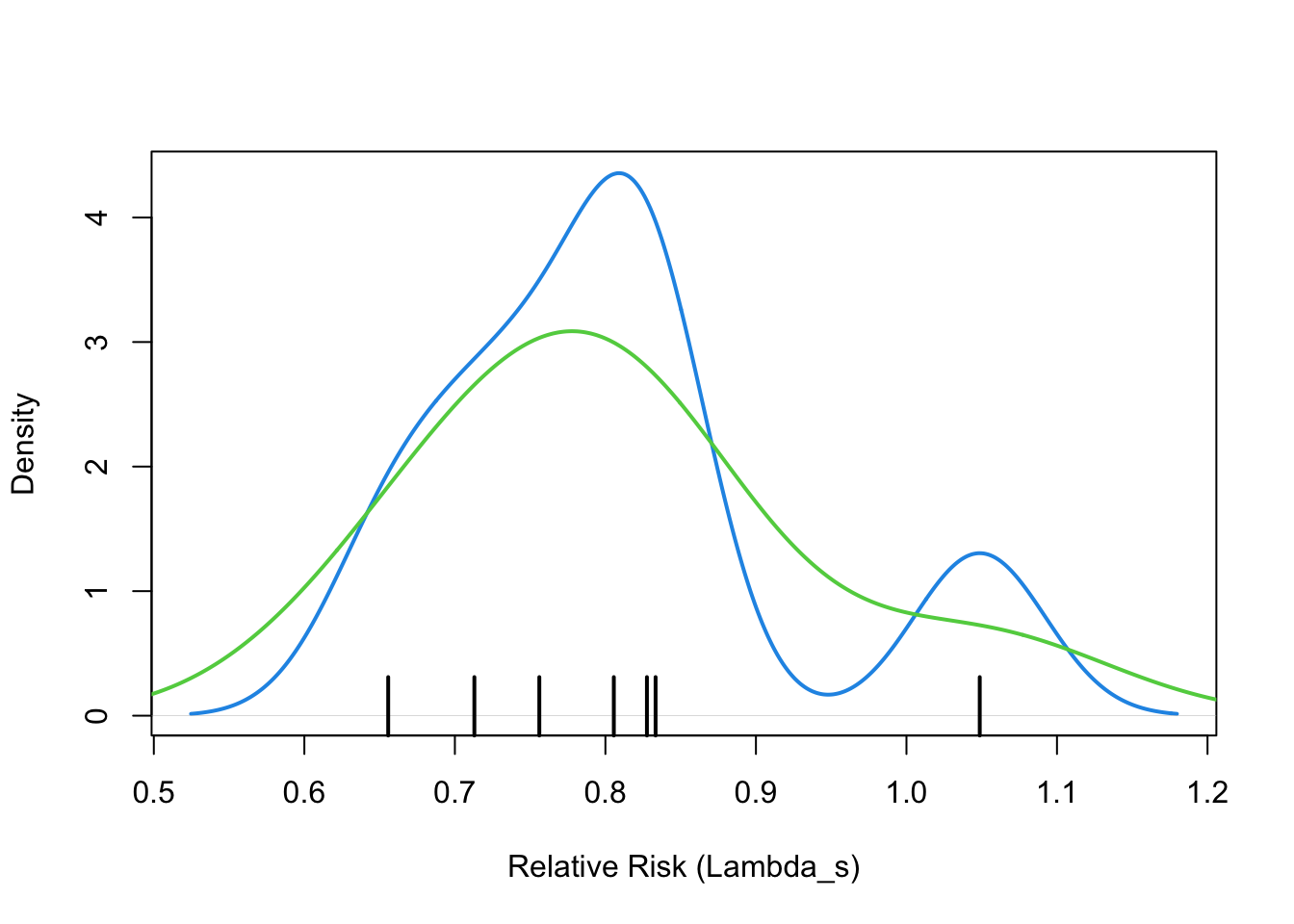 l14-metaanalysis – STAT 117: Data Analysis in Modern Biostatistics