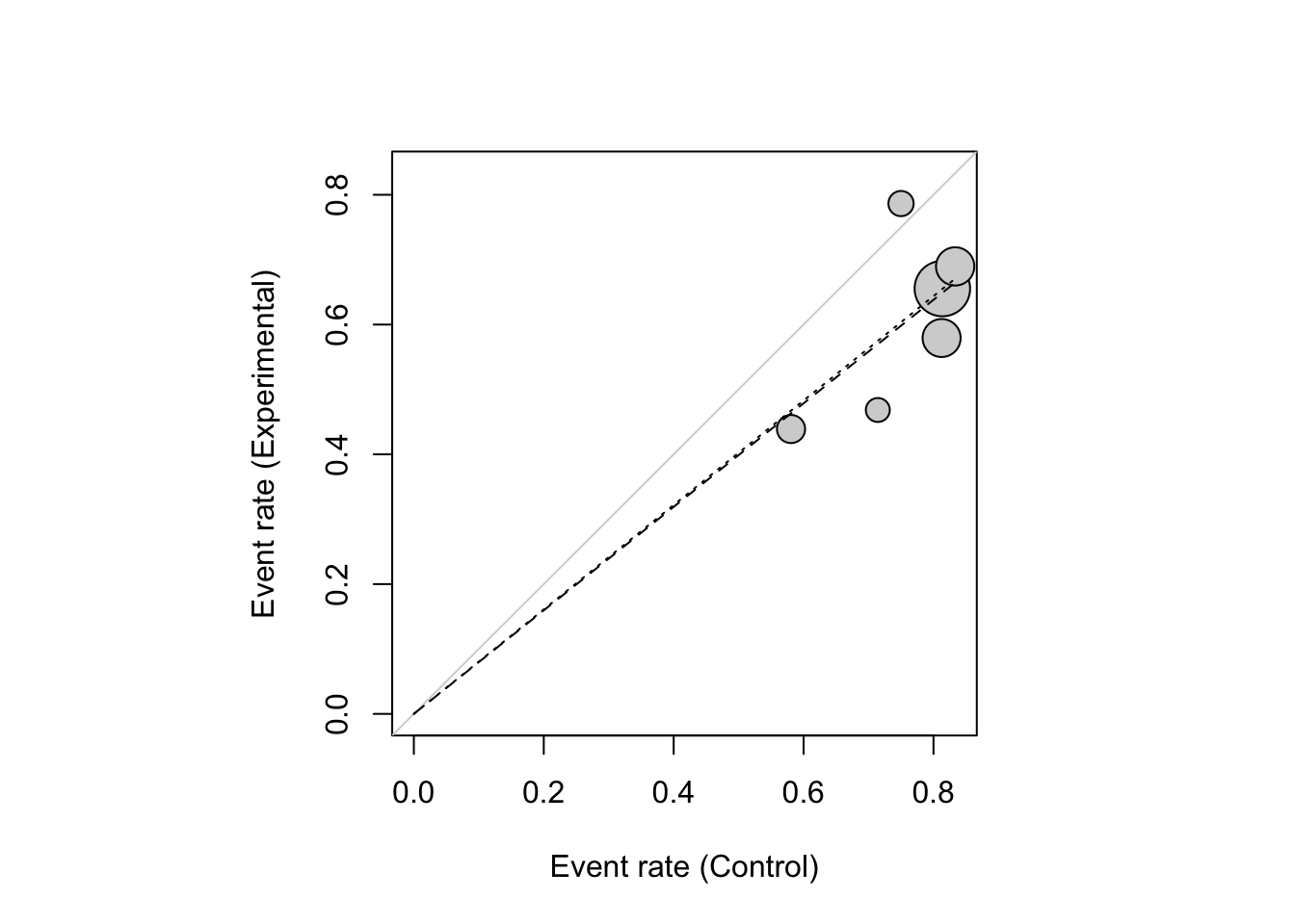 l14-metaanalysis – STAT 117: Data Analysis in Modern Biostatistics