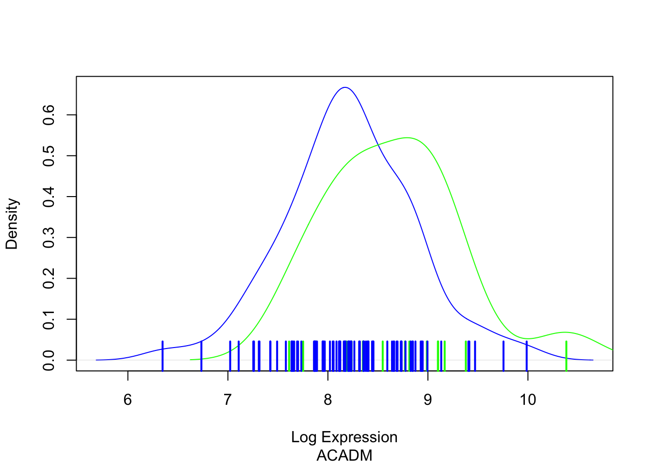 l9-comparing – STAT 117: Data Analysis in Modern Biostatistics